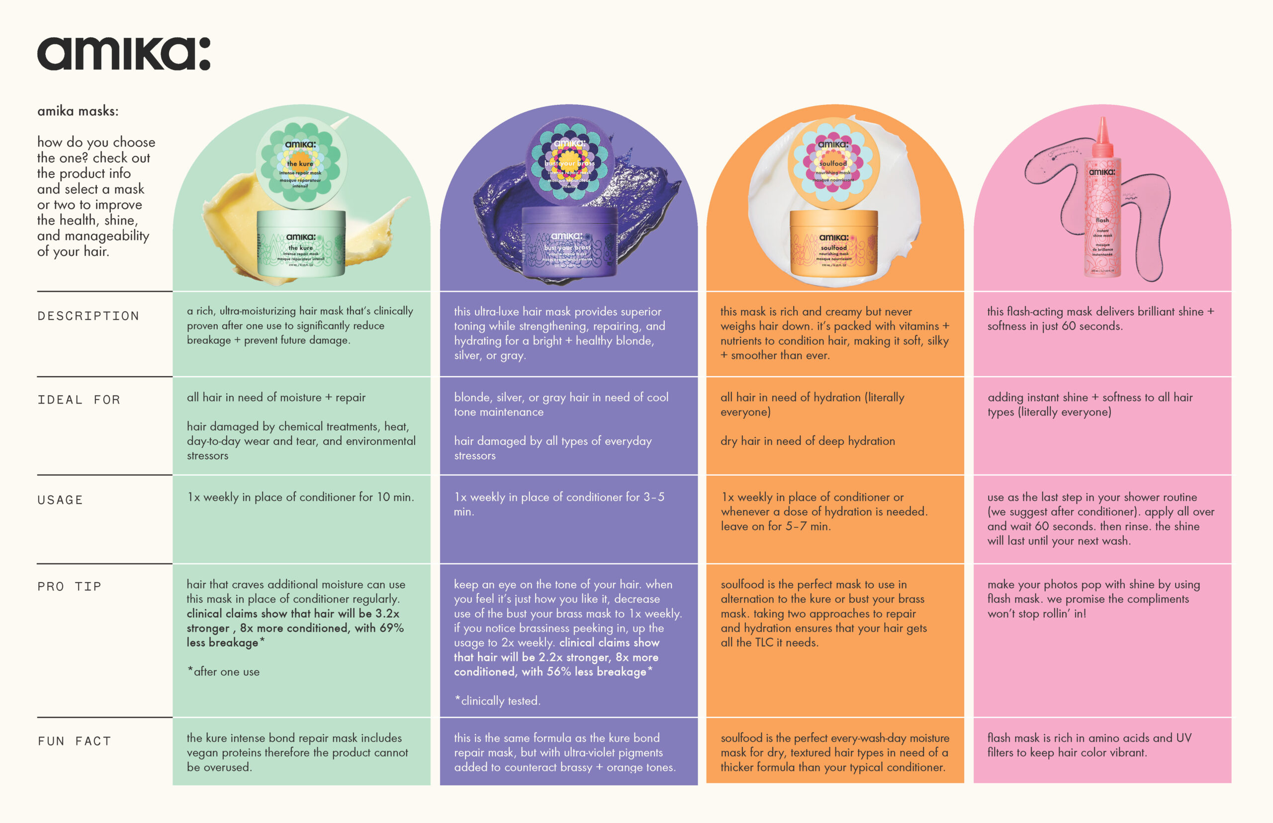 amika Resources – Salon Service Group